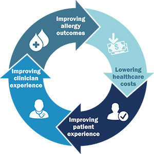 Quadruple aim healthcare 2021 - intelligencereka