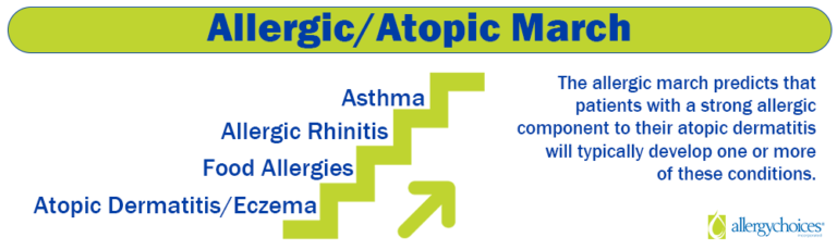 How Early Eczema Treatment May Help Slow the Allergic March